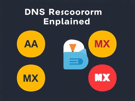 Understanding Dns Records A Cname Mx And More Explained