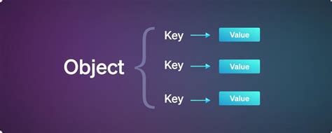atakan Şenoğlu linkedin‘de javascript te object literals nedir ve