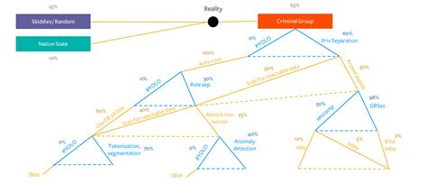 Choice Architecture For InfoSec Blue Teams Kelly Shortridge
