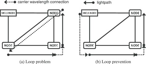 Loop Problem And Our Solution Download Scientific Diagram