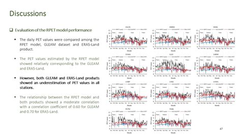 Ait Professors Present Innovative Research On Evapotranspiration