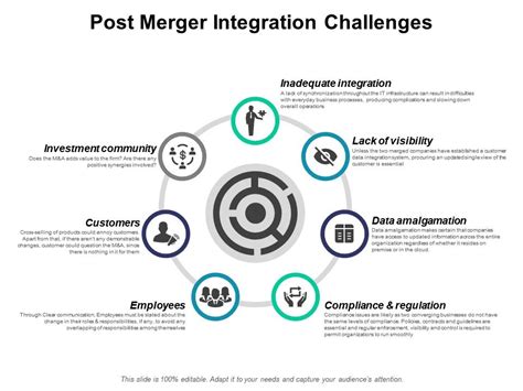 Post Merger Integration Challenges Ppt Powerpoint Presentation Gallery