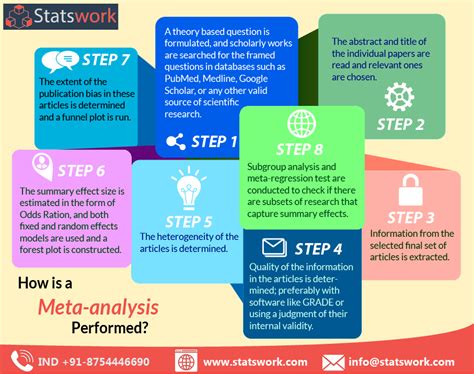 How Is A Meta Analysis Performed﻿ Statswork