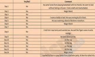 woman reveals spreadsheet detailing why husband refused to have sex