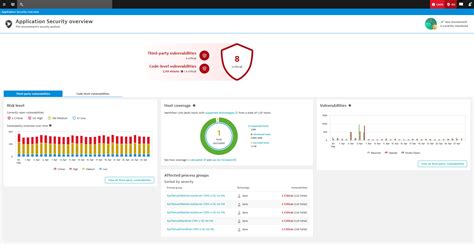 Runtime Vulnerability Analytics Dynatrace Hub