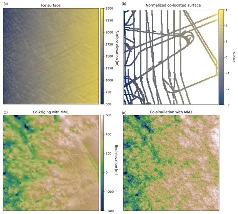 Gmd Gstatsim V10 A Python Package For Geostatistical Interpolation And Conditional Simulation