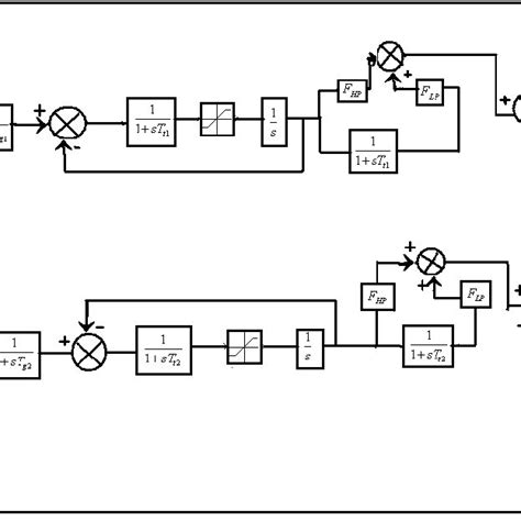 Two Area Load Frequency Download Scientific Diagram