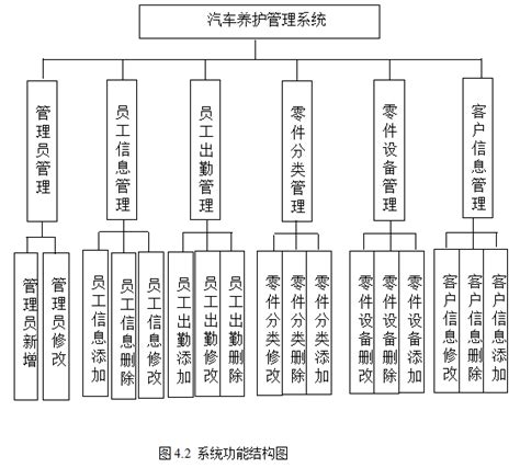 基于java中的ssm框架实现汽车养护管理系统项目【项目源码论文说明】 Csdn博客