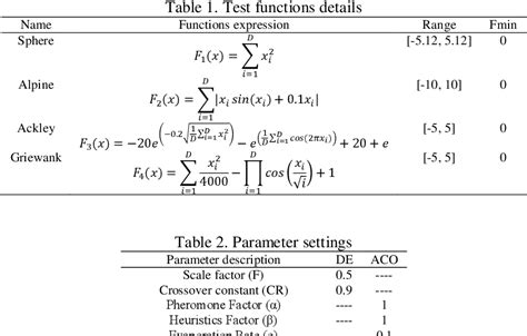 Table 1 From An Optimal Design Of Current Conveyors Using A Hybrid