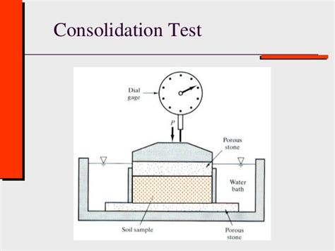 Class 7 Consolidation Test Geotechnical Engineering