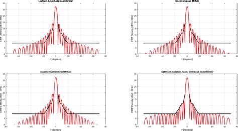 Figure 1 From Out Of Band Interference Suppression Of Satcom Antenna Arrays Through Transmit