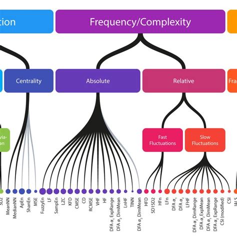 Meta Clustering Hierarchical Structure The Level 1 Clusters Download Scientific Diagram