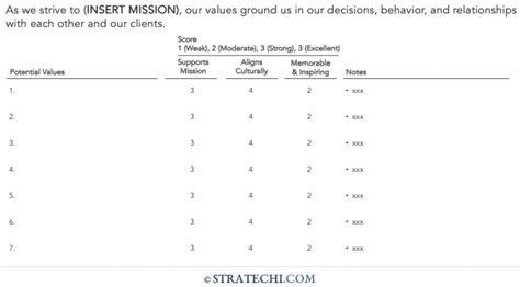 Free Core Values Template