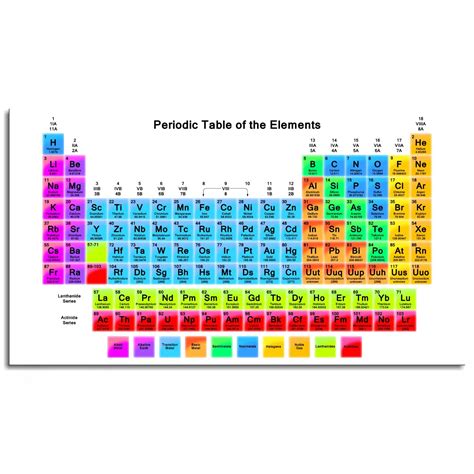 Science Periodic Table Letters