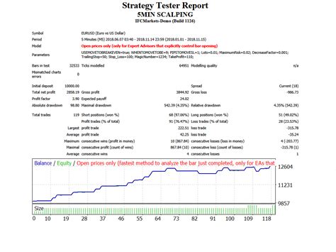 5 minute scalper metatrader 4 forex robot