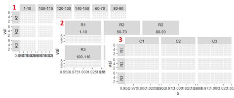 R Ggplot Facet Grid With Facet Titles Stack Overflow