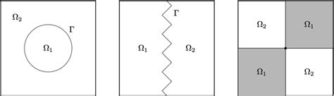 a lipschitz domain Ω ⊂ r 2 that is decomposed into several