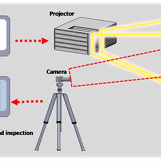 Optical Architecture Of Our Automatic Defect Detection System Download Scientific Diagram