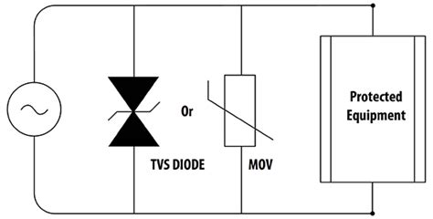Varistor Vs Tvs