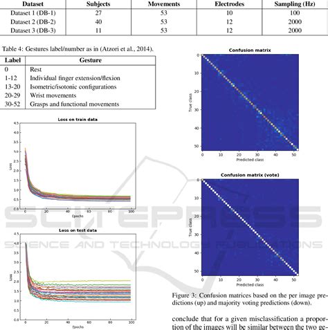 Figure 3 From Deep Learning In Emg Based Gesture Recognition Semantic Scholar