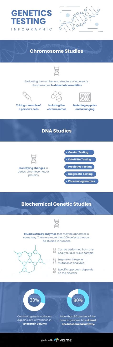 Genetics Testing Infographic Template Visme En 2024