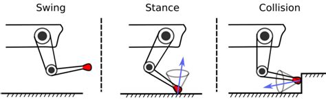 논문 리뷰 Simultaneous Collision Detection And Force Estimation For Dynamic Quadrupedal Locomotion