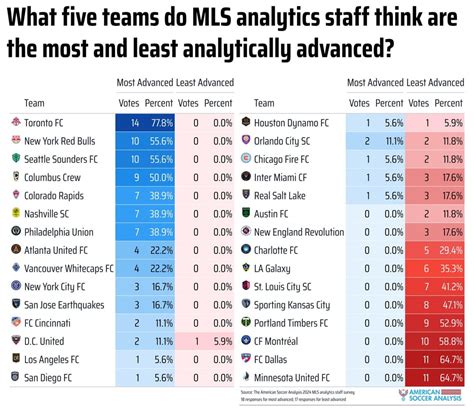 2024 Mls Analytics Survey — American Soccer Analysis Rmls