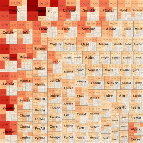Spatially Ordered Treemap Xenographics