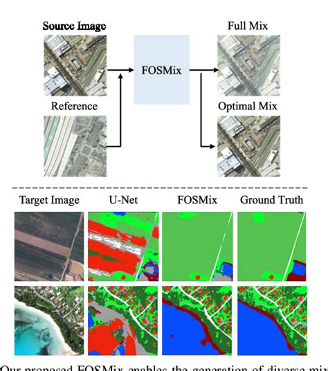 Figure 1 From Frequency Based Optimal Style Mix For Domain