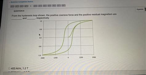 Solved From The Hysteresis Loop Shown The Positive Coersive