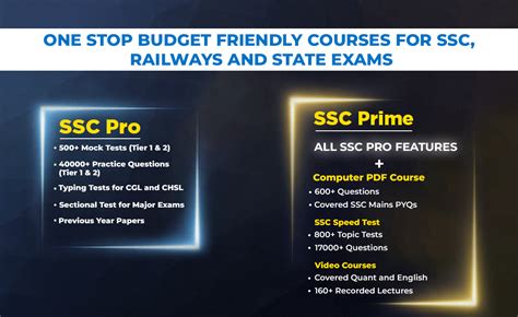 Ssc Chsl Reasoning Syllabus 2025 Free Pdf Tests Weightage