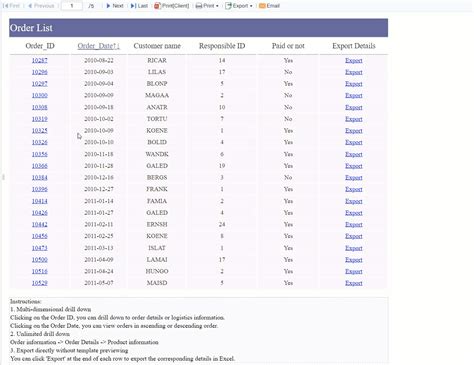 Breakdown Report Meaning And Practical Applications