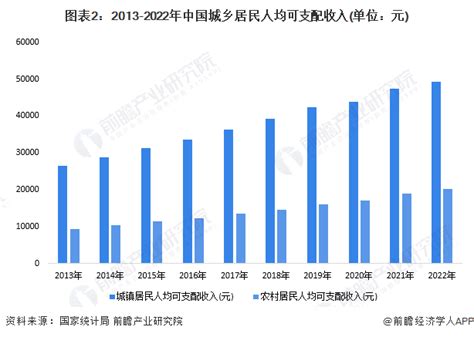 最新居民收入五档划分：最高组收入超9 5万元，与最低组收入相差10倍！你在哪一组？【附中国居民收入情况】 产经 前瞻经济学人
