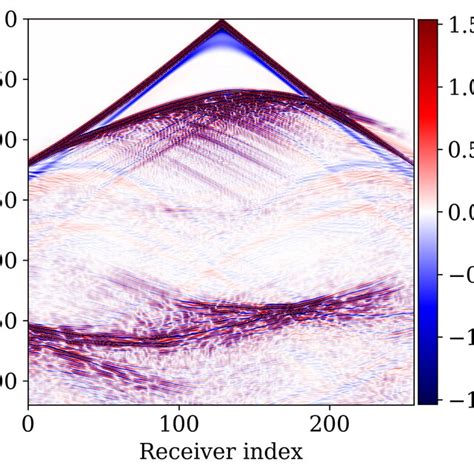 Our Iterative Method Applied To A High Dimensional Non Linear Medical