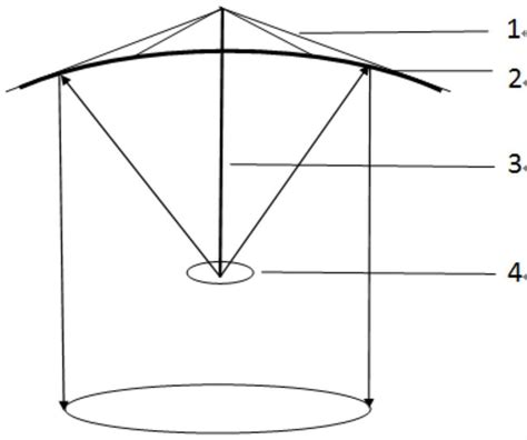 Super Large Area Coaxial Laser Coherent Array Light Source Self Beam Expanding Focusing System