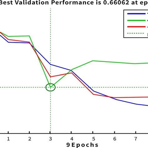 Output Result With 7 Epochs In The Hidden Layer Download Scientific Diagram