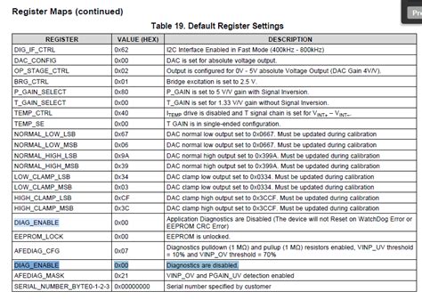 PGA Diag Enable Register Sensors Forum Sensors TI E E Support Forums