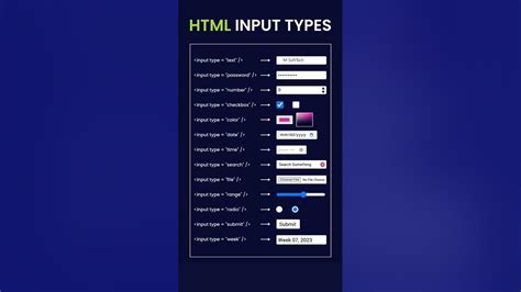 Html Input Types Css Inputs Learnhtml5andcss3 Webdesign