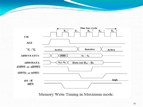 minimum and maximum modes of microprocessor 8086 pdf