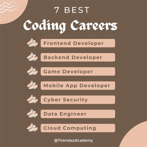 Tirendaz Ai On Linkedin Coding