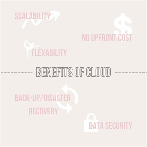 Cloud Computing For Beginners Lilscodes