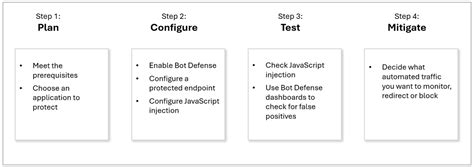 Configure Bot Defense Standard With F5 Distributed Cloud Web App And