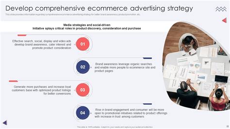 Ecommerce Website Development Initiatives Playbook Powerpoint