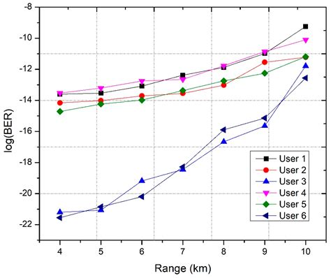 Performance Analysis Of Hybrid Pdm Sac Ocdma Enabled Fso Transmission Using Zcc Codes