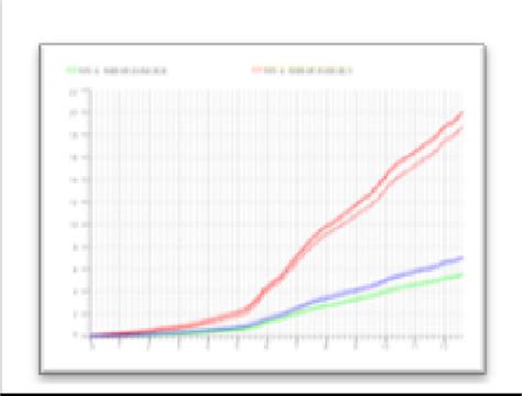 CPU Performance Validation Download Scientific Diagram