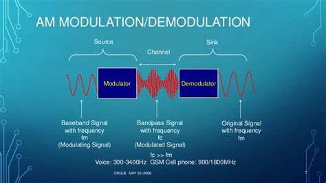 Multiplexing And Amplitude Modulation