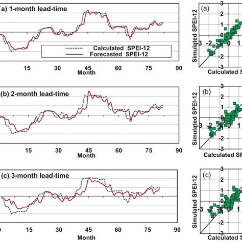 Flowchart Showing The Development Of Different Ann Based Models For Download Scientific Diagram