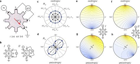 Figure 1 From Electronic Anisotropy In Magic Angle Twisted Trilayer Graphene Semantic Scholar