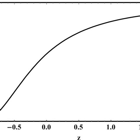 Deceleration Parameter Vs Cosmic Time Download Scientific Diagram
