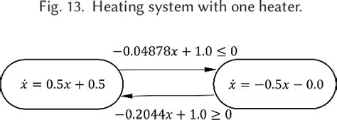 Figure 14 From A Framework For Identification And Validation Of Affine Hybrid Automata From